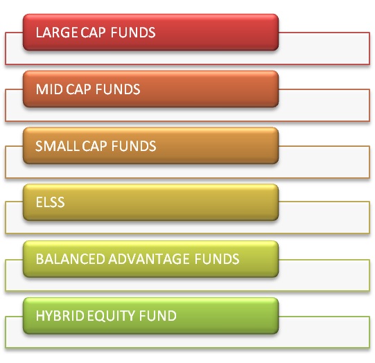 Risk-O-meter in mutual funds - Budwisefunds