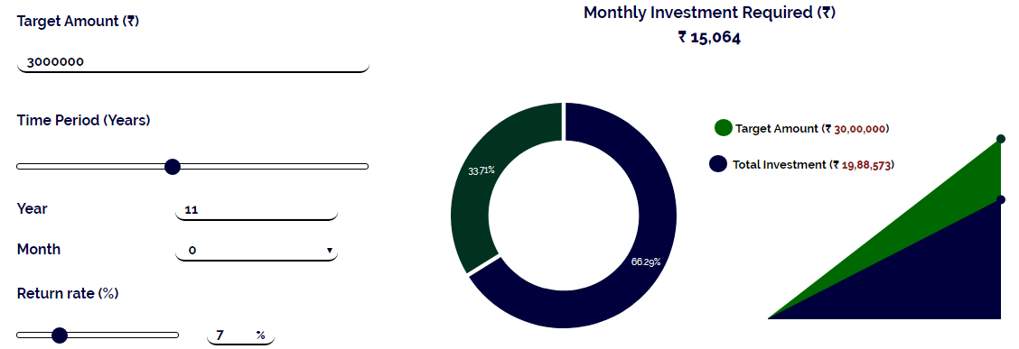 Target Value Calculator - Reach your Goal